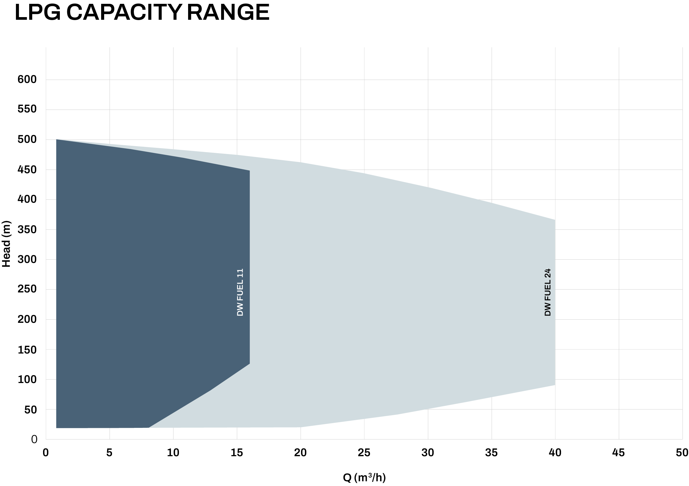 Get future-proof competitiveness with LPG - Svanehøj