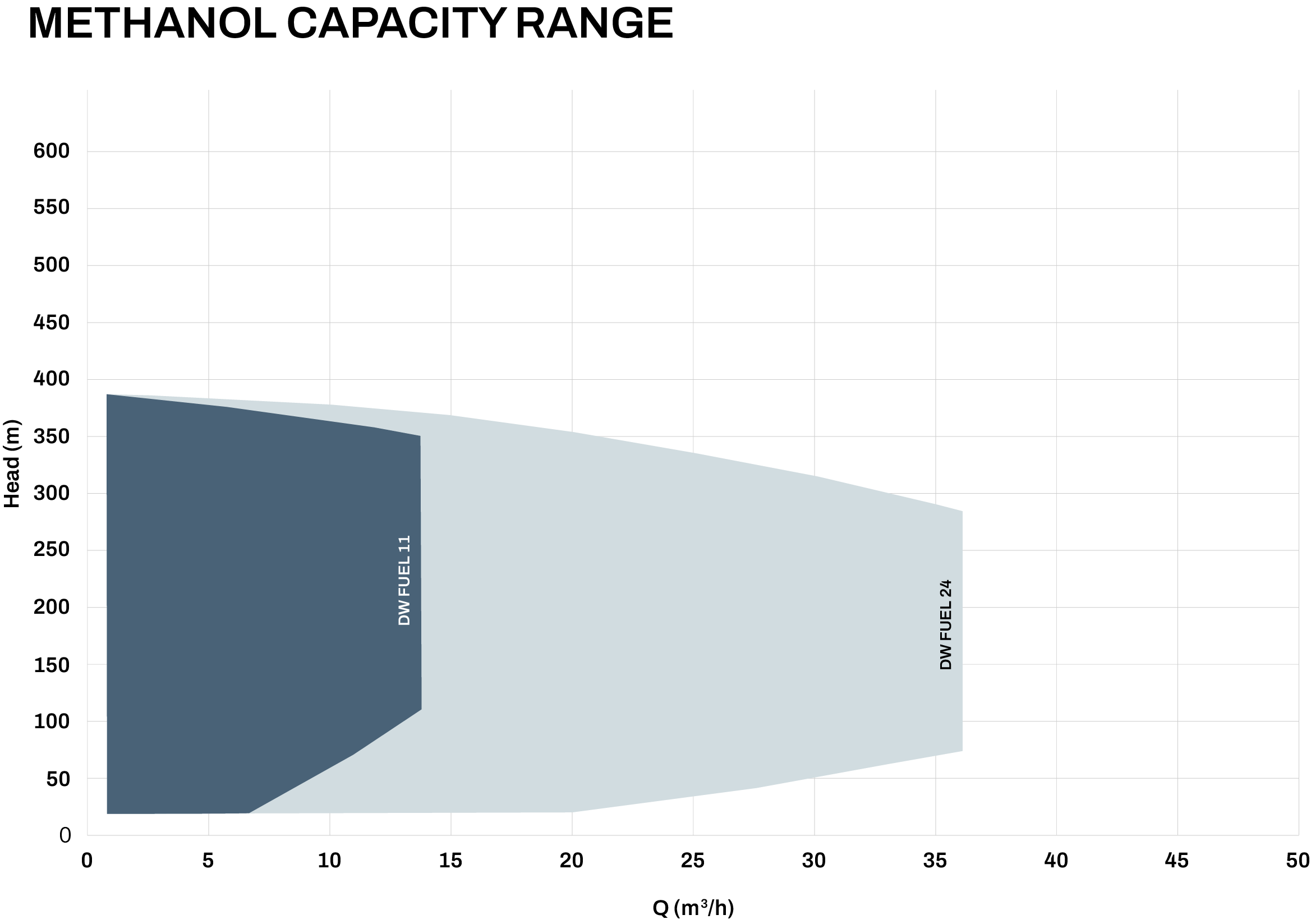 Think ahead with carbon-neutral methanol fuel - Svanehøj
