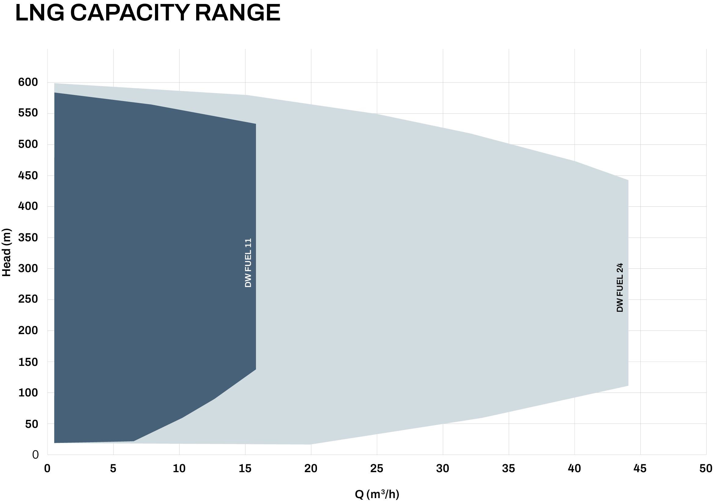 Move to LNG with leading technology and knowledge - Svanehøj